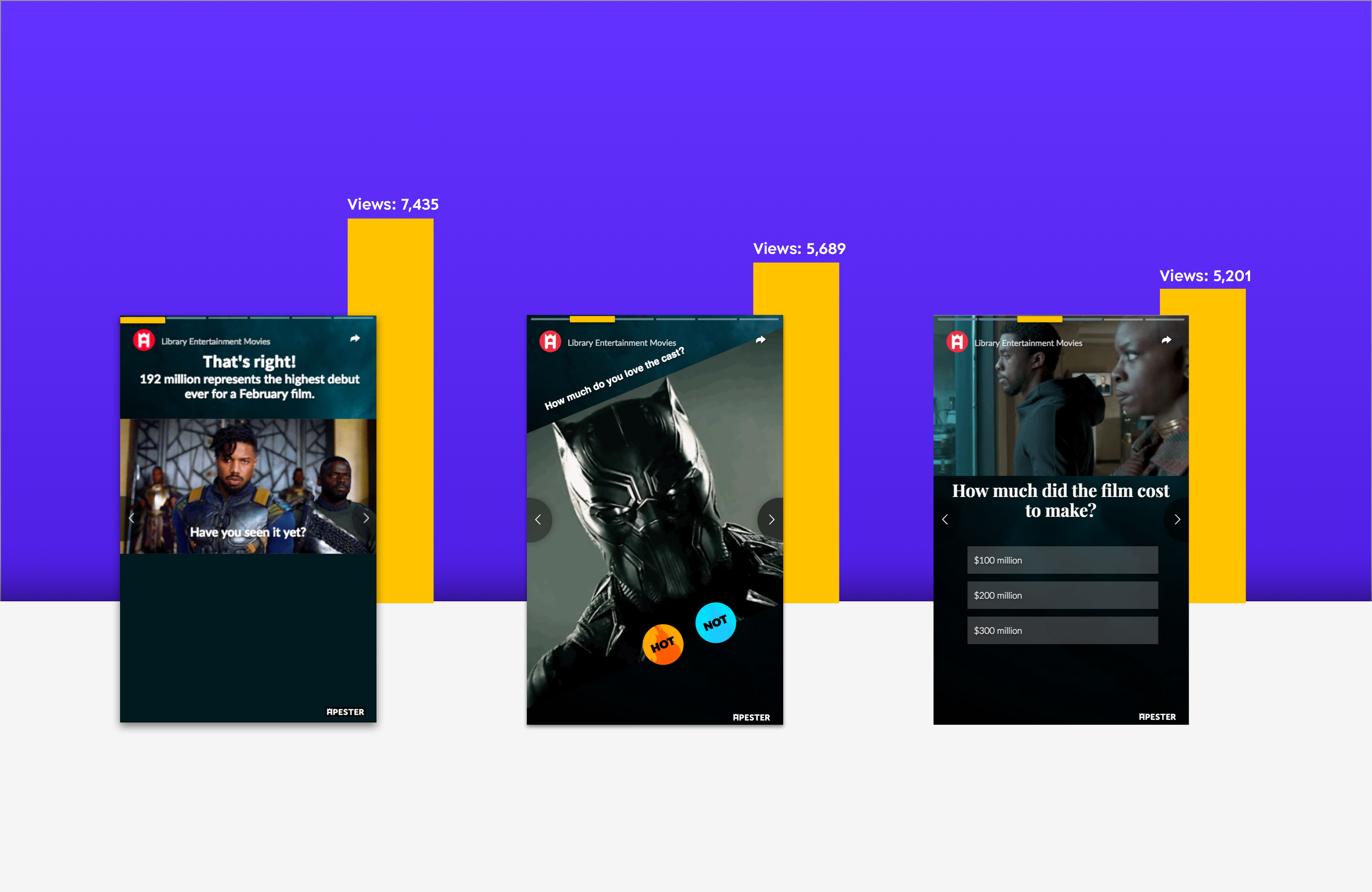 Learn More About your Audience with Apester’s Most Advanced Analytics Dashboard for a Story ...
